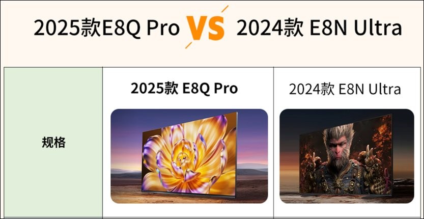 旗舰e8型号多,内行人告诉你海信e8q Pro与e8n Ultra究竟怎么选!