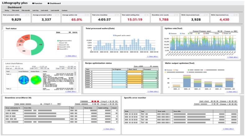 佳能发售半导体光刻机解决方案平台“Lithography Plus”